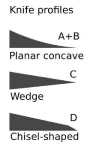 The Complete Guide to Types of Microtome Blades